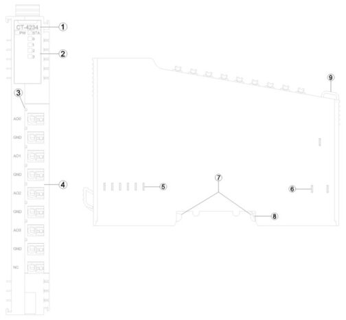 CT-4234: 4-Channel Analog Output