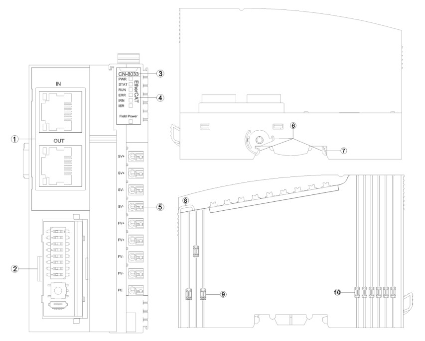 ODOT CN-8033: ETHERCAT NETWORK ADAPTER